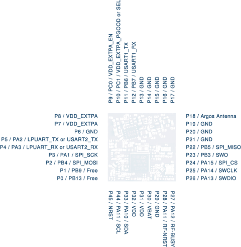 Arribada SMD - Arribada | Open Source Technology for Wildlife, People ...